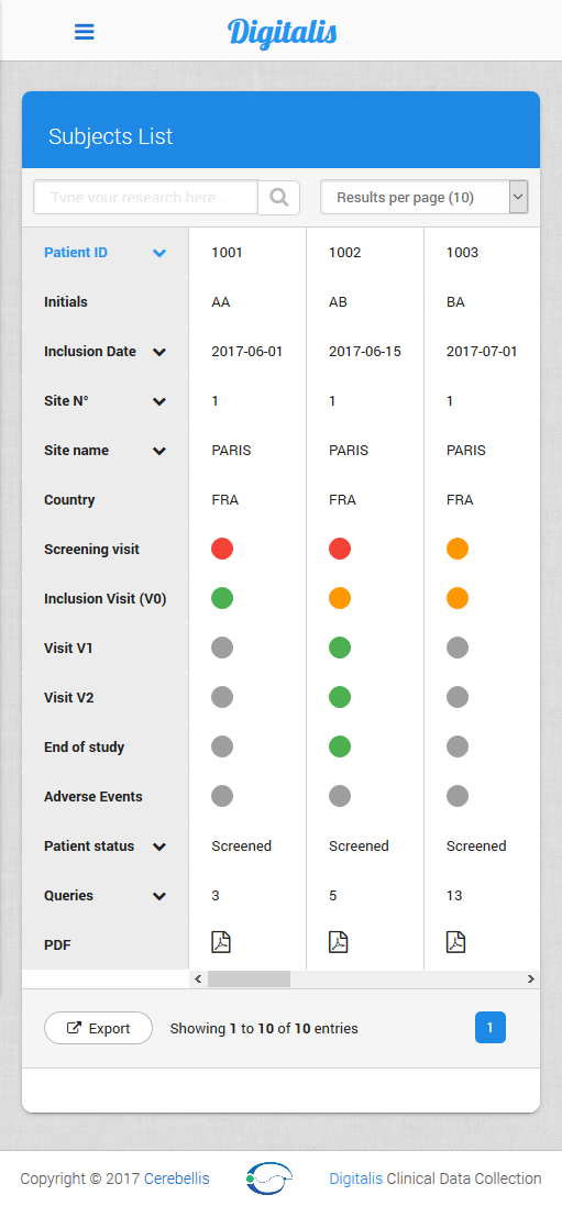 Digitalis - Clinical Data Collection